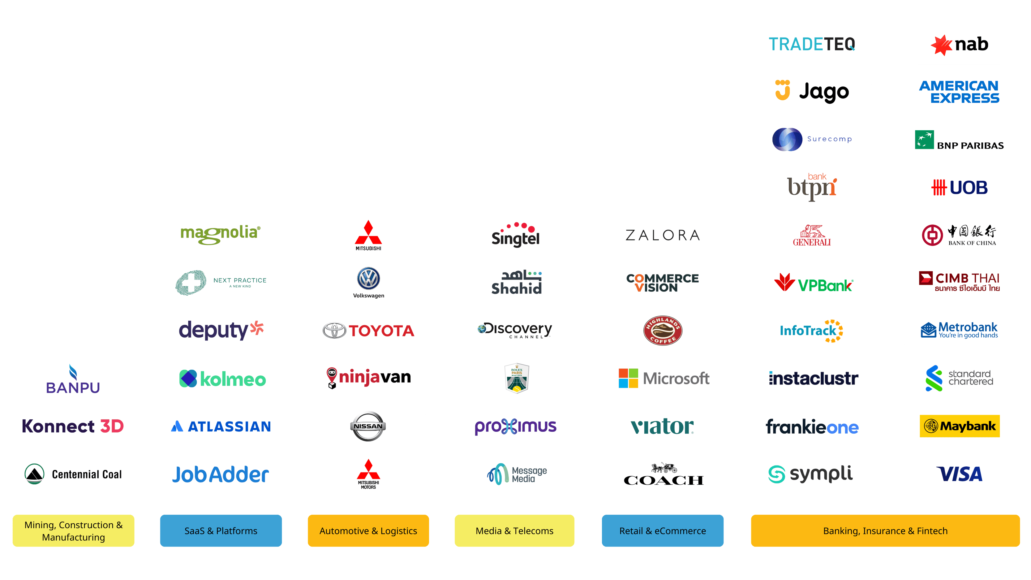 CBTW Custom Software Engineering Services
